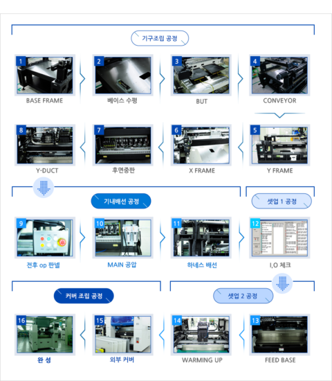산업용장비 - 대건테크